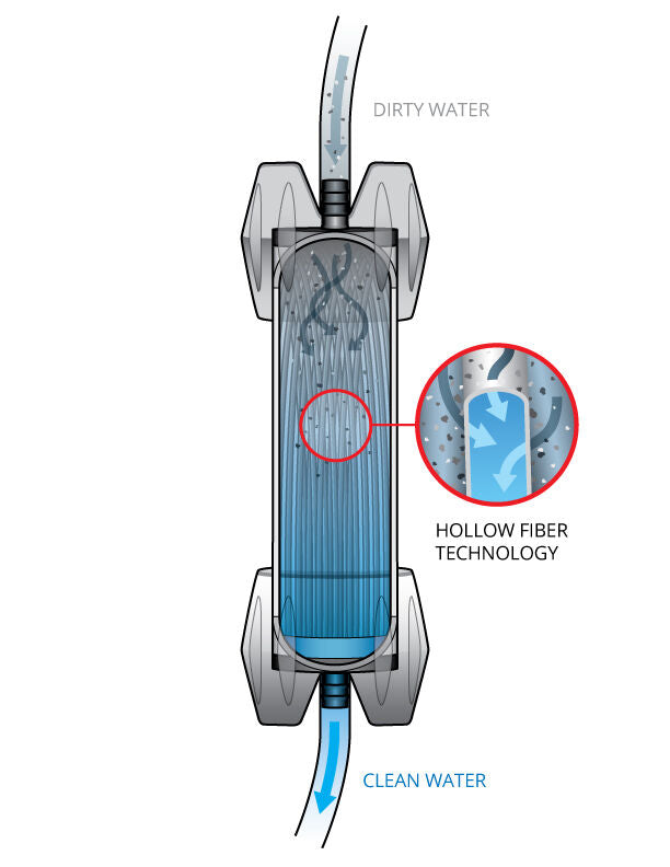 GravityWorks Gravity Water Filter System | Platypus – Cascade Designs