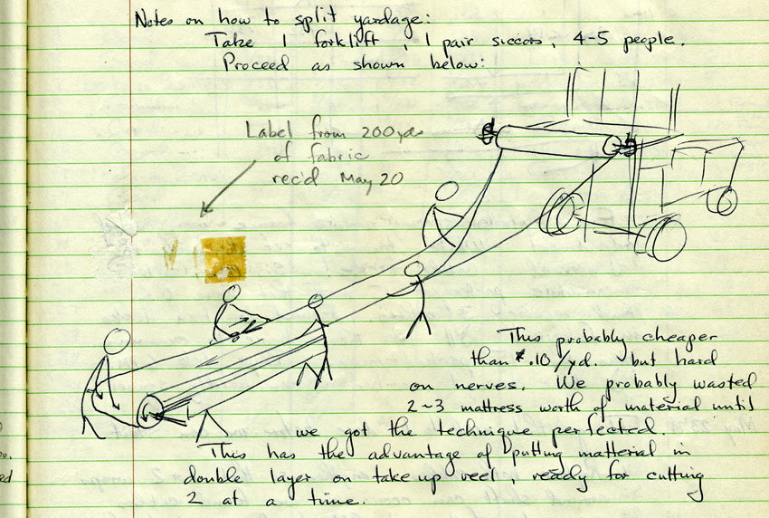 Our Story – Cascade Designs